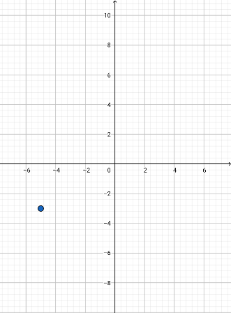 Plotting Complex Numbers Practice | Trigonometry Practice Problems ...
