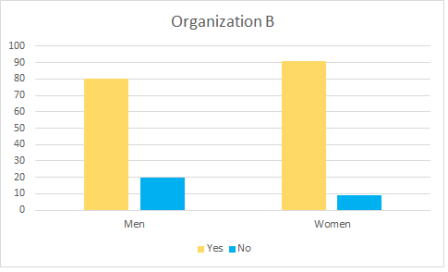 Comparing Double Bar Charts Practice | Statistics and Probability ...