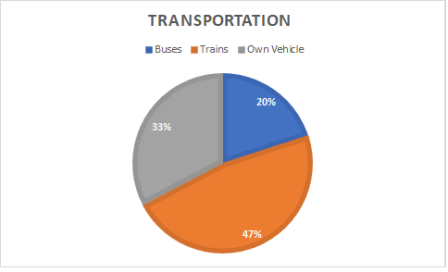 Creating Pie Charts Practice | Statistics and Probability Practice ...