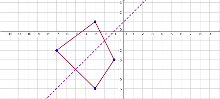Drawing a Quadrilateral from Two Points & its Symmetry Practice ...
