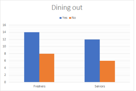 Creating Double Bar Charts Practice | Statistics and Probability ...