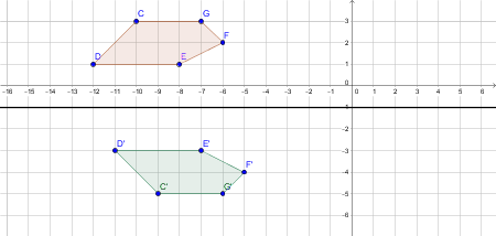 Reflecting a Polygon Over a Horizontal Line Practice | Geometry ...