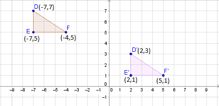 Performing Translations on a Coordinate Plane Practice | Geometry ...