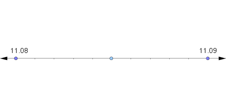 Graphing Decimals in the Thousandths Place on a Number Line Practice ...