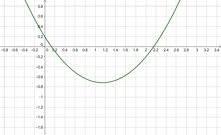 How to Graph a Parabola of the Form Y = ax^2 + bx + C with Rational ...