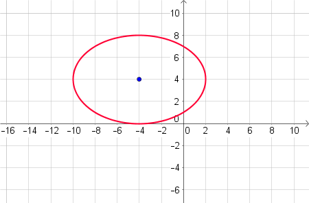 Graphing a Pair of Parametric Equations with a Restricted Domain Given ...