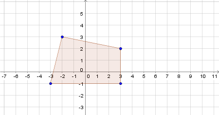 Drawing & Identifying a Polygon in the Coordinate Plane Practice ...