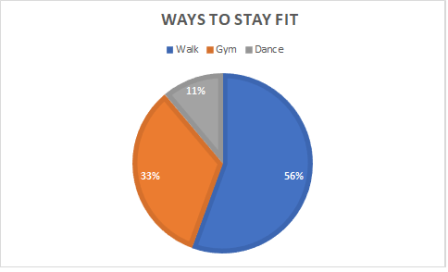 Creating Pie Charts Practice | Statistics and Probability Practice ...