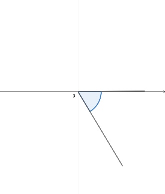 Drawing a Negative Angle in Standard Position Given an Angle in Degrees ...