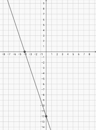 Graphing a Line by First Finding its X- and Y-intercepts Practice ...