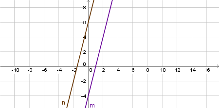 Proving the Slope Criterion for Parallel Lines Practice | Geometry ...