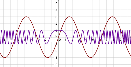 Using a Graphing Calculator to Solve a Trigonometric Equation Practice ...
