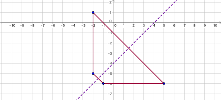 Drawing a Quadrilateral from Two Points & its Symmetry Practice ...