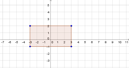 Drawing & Identifying a Polygon in the Coordinate Plane Practice ...