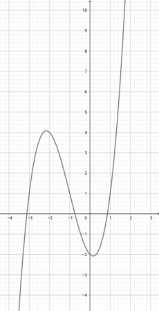 Matching Graphs with Polynomial Functions Practice | Algebra Practice ...