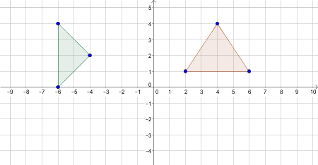 Identifying Similar or Congruent Shapes on a Grid Practice | Geometry ...