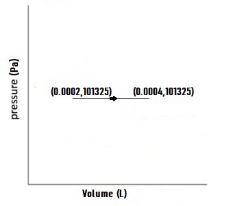How to Draw an Isobaric Process on a Pressure-Volume Diagram | Physics ...