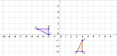 Graphing a Sequence of Congruence Transformations Practice | Geometry ...