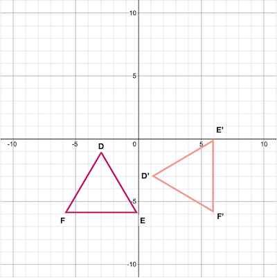 Performing Rotations on a Coordinate Plane Practice | Geometry Practice ...