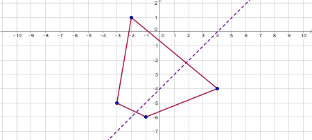 Drawing a Quadrilateral from Two Points & its Symmetry Practice ...
