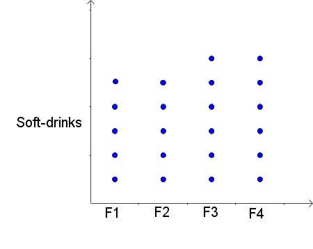 Creating Dot Plots Practice | Statistics and Probability Practice ...