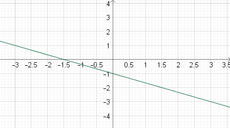 Matching Linear Equations to their Graphs Practice | Algebra Practice ...
