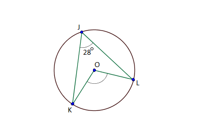 How to Find the Central Angle Given the Inscribed or Circumscribed ...