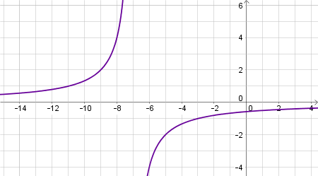 Transforming the Graph of a Rational Function Practice | Precalculus ...