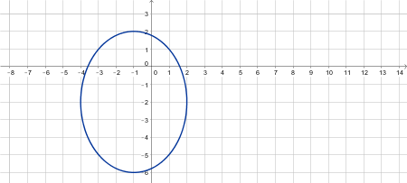 Graphing an Ellipse Given Its Equation in Standard Form Practice ...
