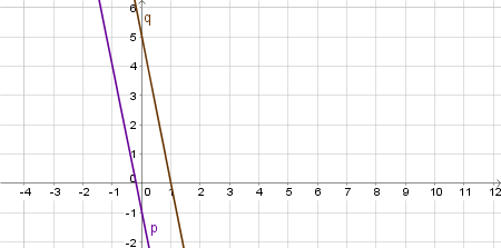 Proving the Slope Criterion for Parallel Lines Practice | Geometry ...