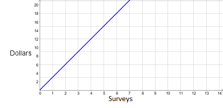 Using a Table & Plotting Ratios on the Coordinate Plane to Solve a Word ...