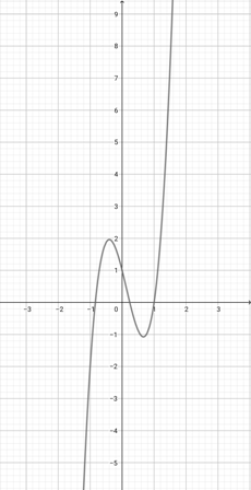 Matching Graphs with Polynomial Functions Practice | Algebra Practice ...