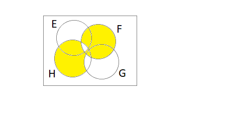 Shading a Venn Diagram to Indicate the Union of Events Practice ...