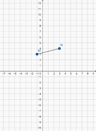 Finding the Distance Between 2 Points in the Plane Practice | Geometry ...