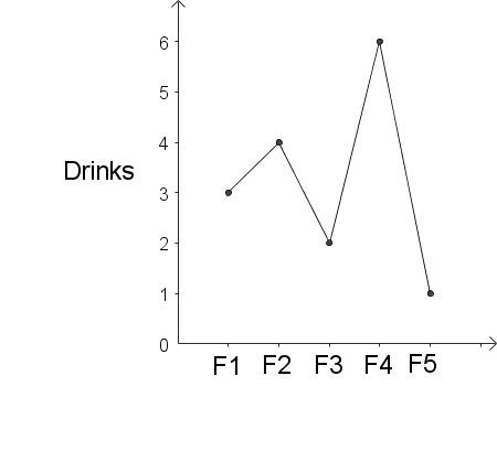 Interpreting Line Plots Practice | Statistics and Probability Practice ...
