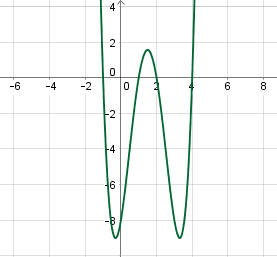 Determining End Behavior & Intercepts to Graph a Polynomial Function ...