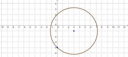 Graphing a Circle Given the Center & a Point on the Circle Practice ...