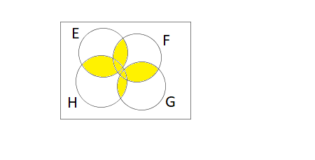 Shading a Venn Diagram to Indicate the Union of Events Practice ...