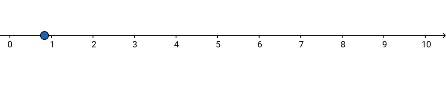 Plotting Fractions Using a Number Line Practice | Math Practice ...