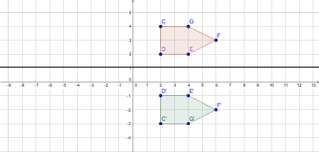 Reflecting a Polygon Over a Horizontal Line Practice | Geometry ...