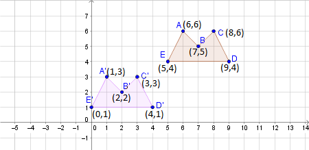 Performing Translations on a Coordinate Plane Practice | Geometry ...