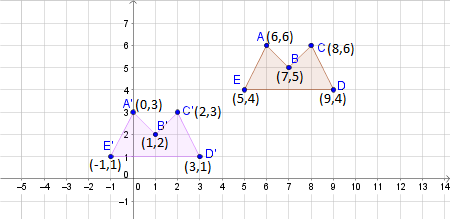 Performing Translations on a Coordinate Plane Practice | Geometry ...