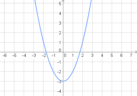 Graphing the Inverse of a Quadratic Function a & Square Root Function ...