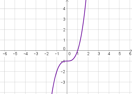 Graphing the Inverse of a Cubic & Cube Root Function Given its Graph ...