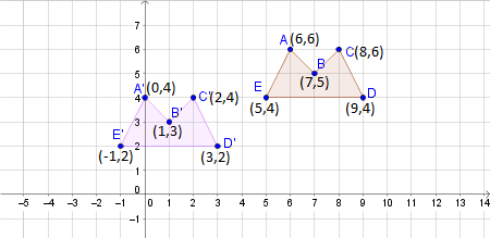 Performing Translations on a Coordinate Plane Practice | Geometry ...
