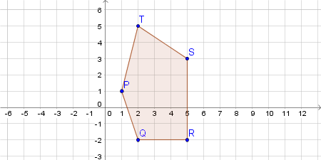 Drawing Polygons in the Coordinate Plane Given Coordinates for the ...