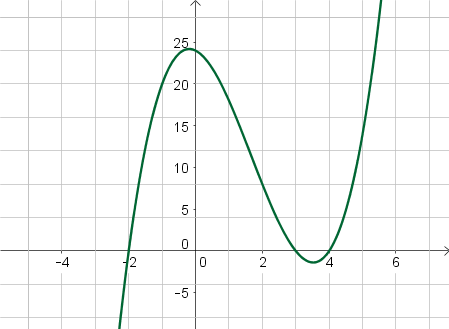 Determining End Behavior & Intercepts to Graph a Polynomial Function ...