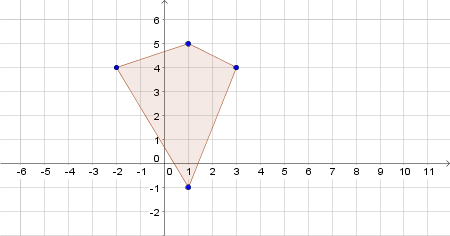 Drawing & Identifying a Polygon in the Coordinate Plane Practice ...