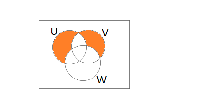 Shading a Venn Diagram to Indicate the Union of Events Practice ...