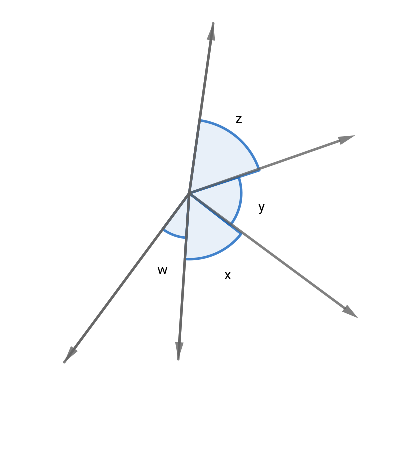 Identifying Complementary Angles Practice | Geometry Practice Problems ...